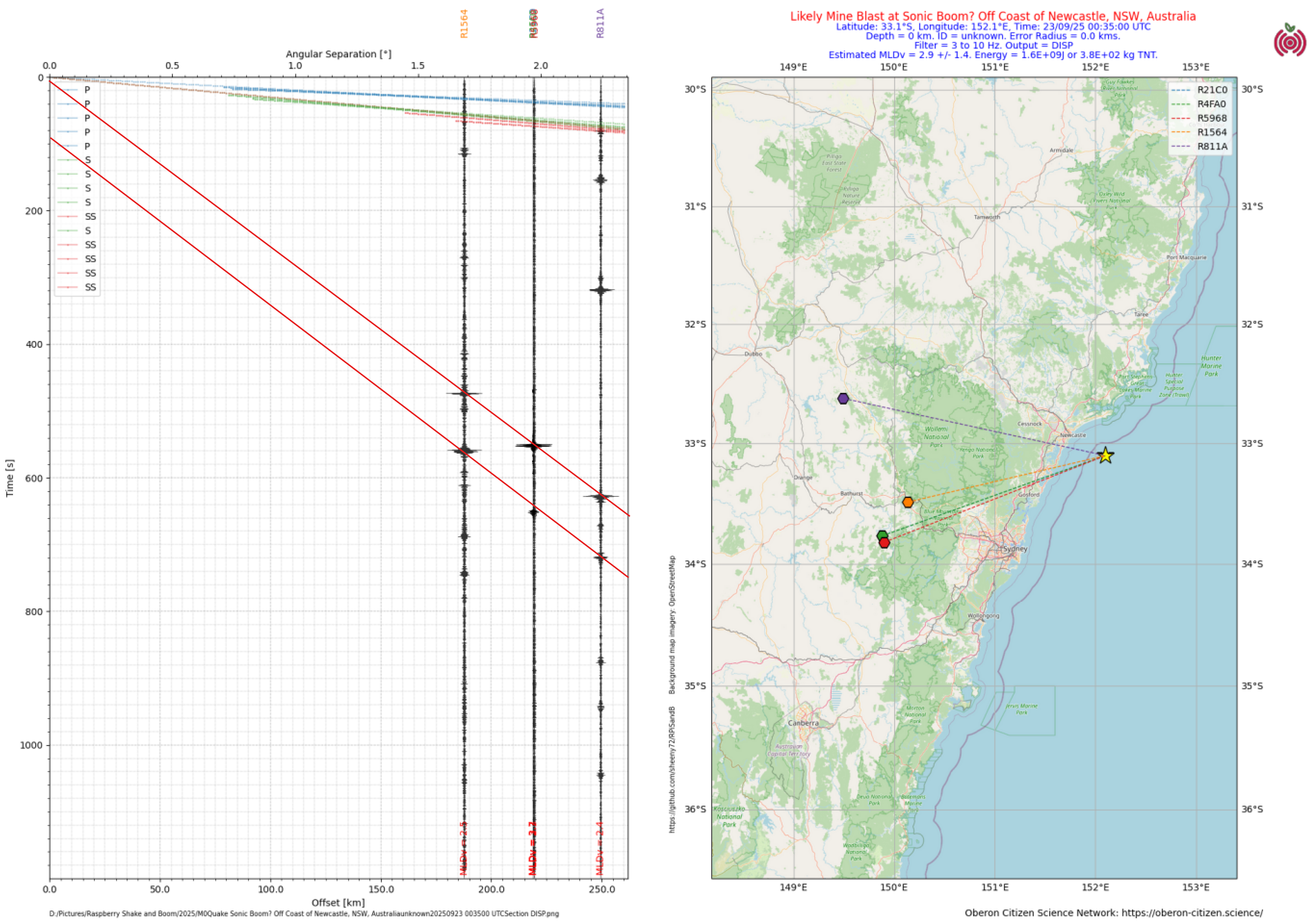Infrasonic Detection of Sonic Booms – Oberon Citizen Science Network